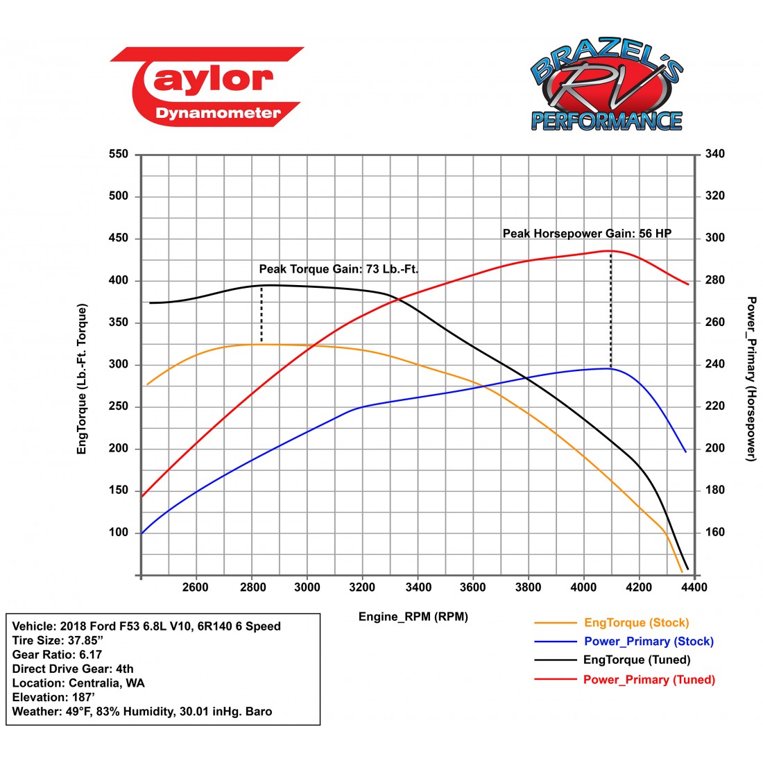 Ford V10 & 7.3L V8 Godzilla RV Performance Tuner for F53 & E-Series